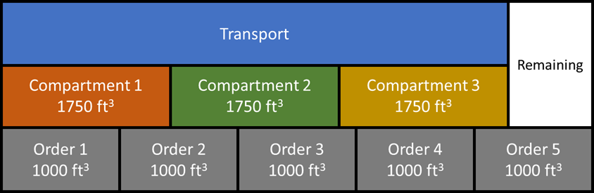 Load Optimizer and Loadout Groups