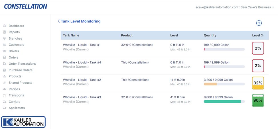 Constellation - Dashboard - Tank Level Monitoring